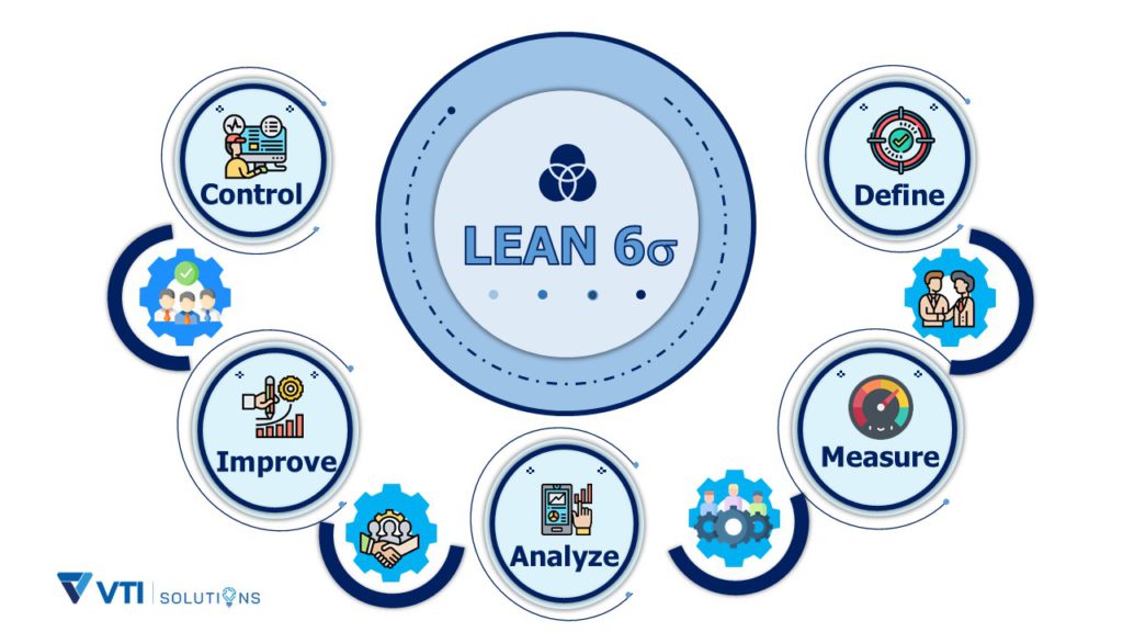 Nâng cao hiệu quả cải tiến quy trình sản xuất với Lean Six Sigma - VTI ...